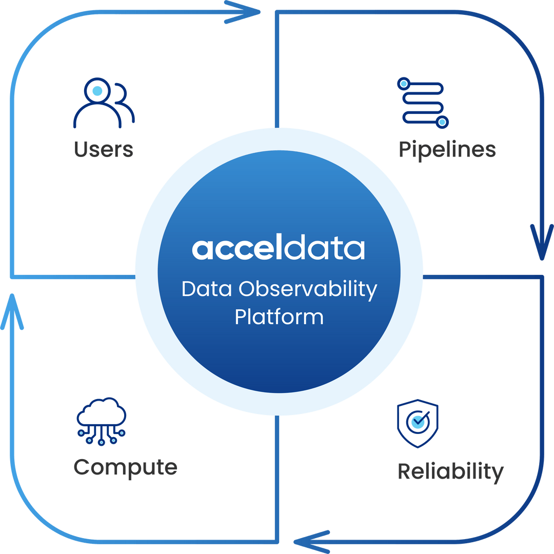 Acceldata | Enterprise Data Observability Platform